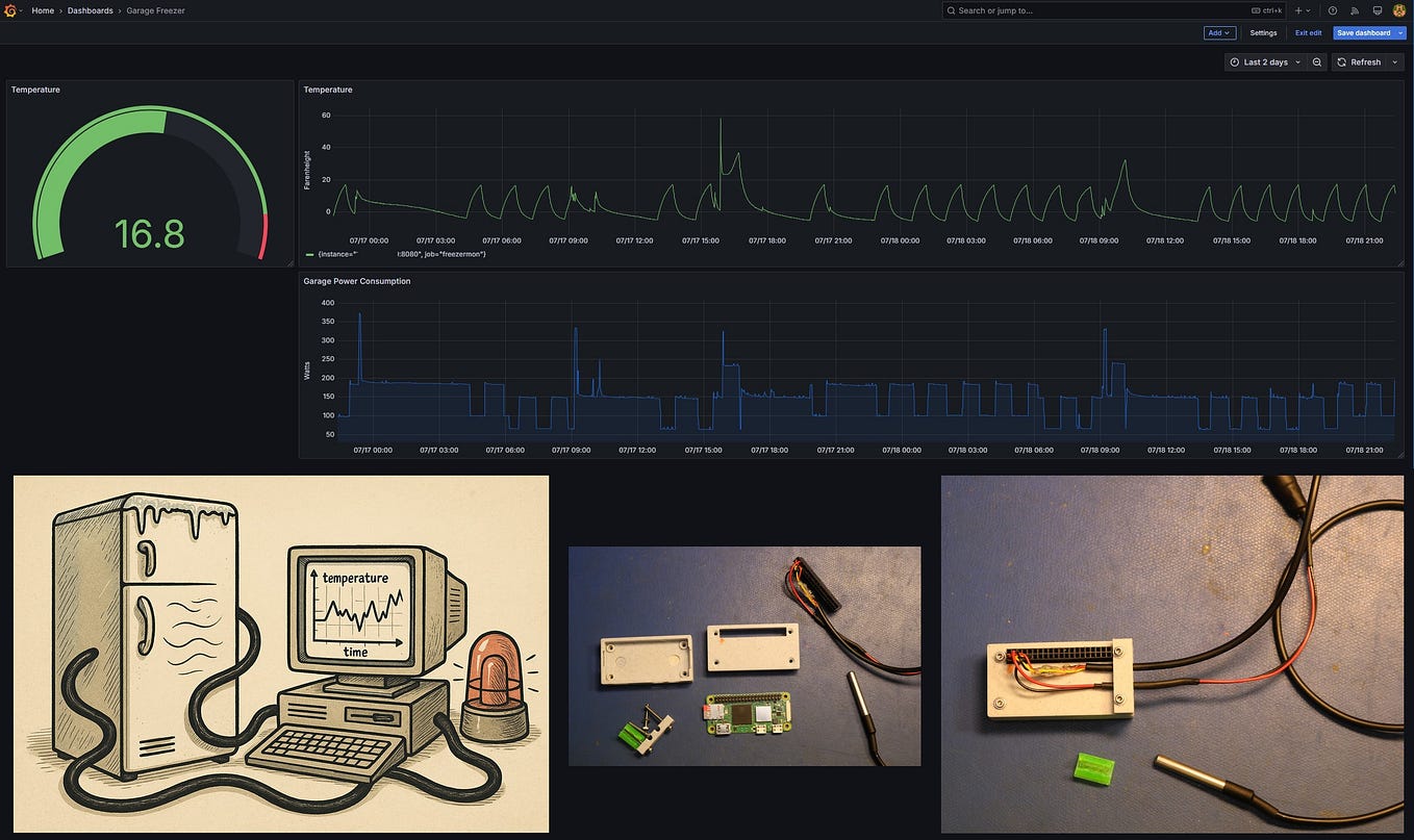 Using SIM7600 with ESP32 to Send API Requests for IoT Projects | Medium