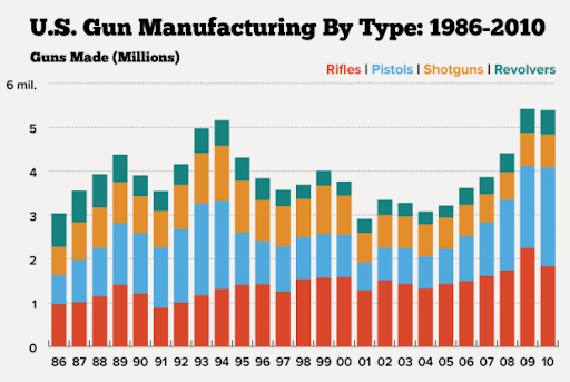 How to Do an EDA for Time-Series. Pandas-profiling time-series… | by ...