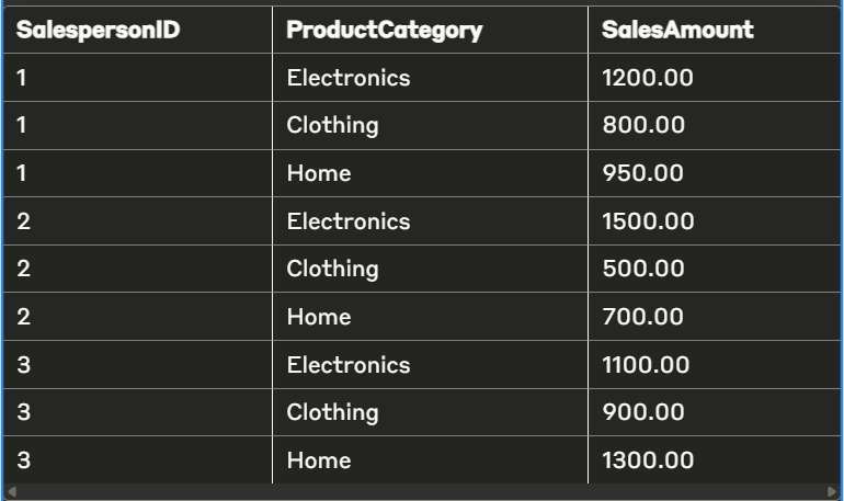 Power BI Made Easy: Row Context vs. Filter Context Explained with ...