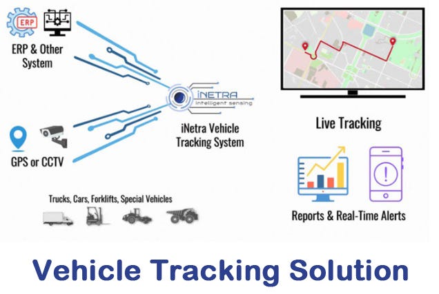 Asset Tracking System | Inetra.ai - inetra intelligent vision - Medium