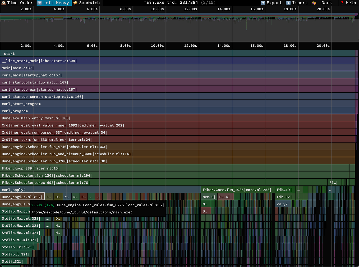 External C++ dependency management in Bazel | by Harvey Tuch | Envoy Proxy