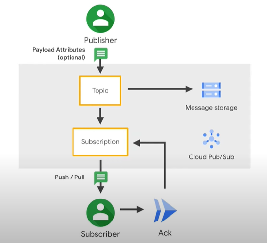 How To Generate Unique Number in Java | by Mounika | Medium