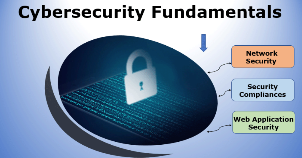 100 Essential Cybersecurity Concepts That Every Developer Must Know (Part 2: 11–20) | by Dr ...