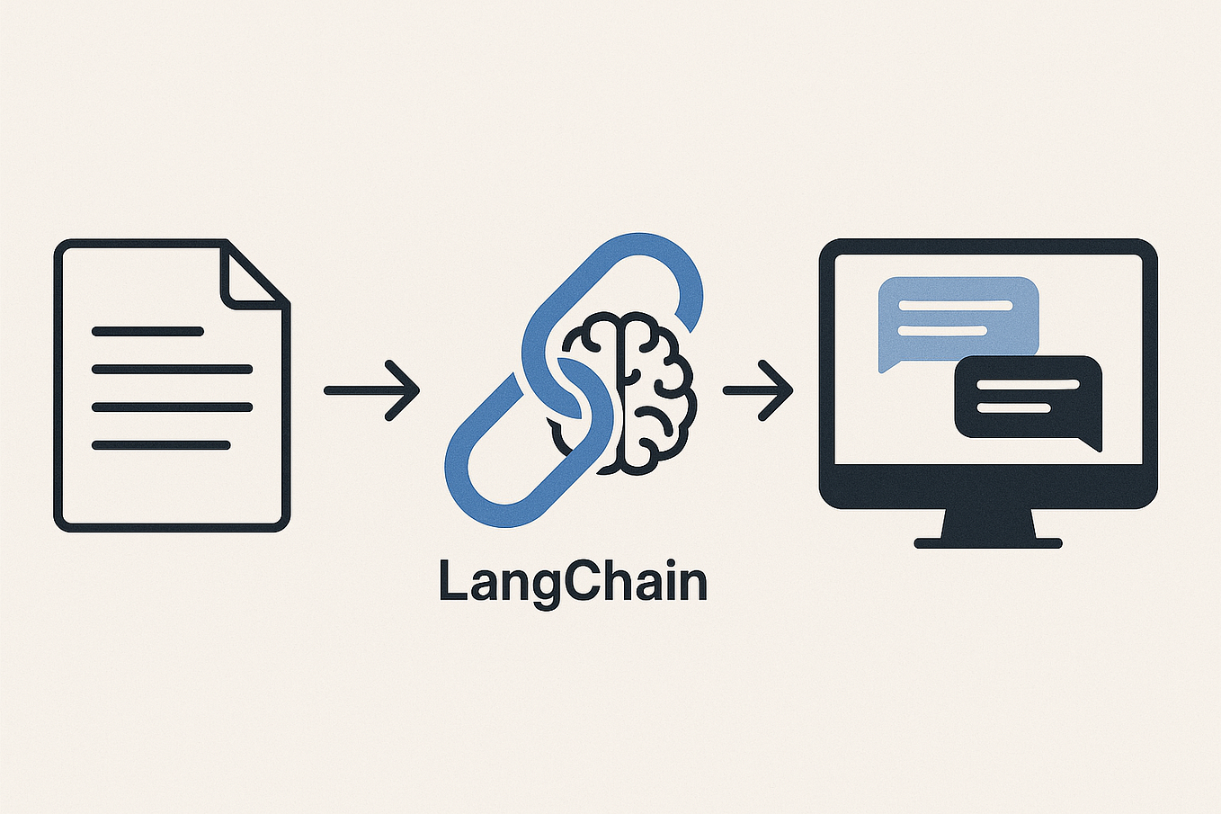 LangChain Basics Part 2: Document Loaders and Chunking Strategies (Part 4 Agentic AI) | by ...