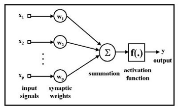 Membuat Database Sederhana Menggunakan MySQL | by Akmal Abdillah | Medium