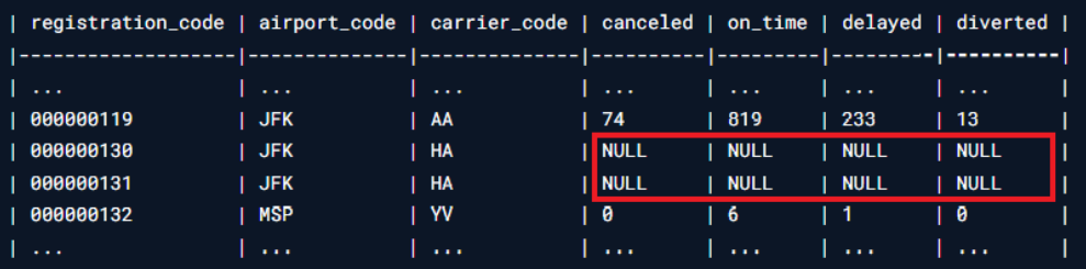 How to Handle Errors in SQL Server | by Michael Flores | Geek Culture | Medium