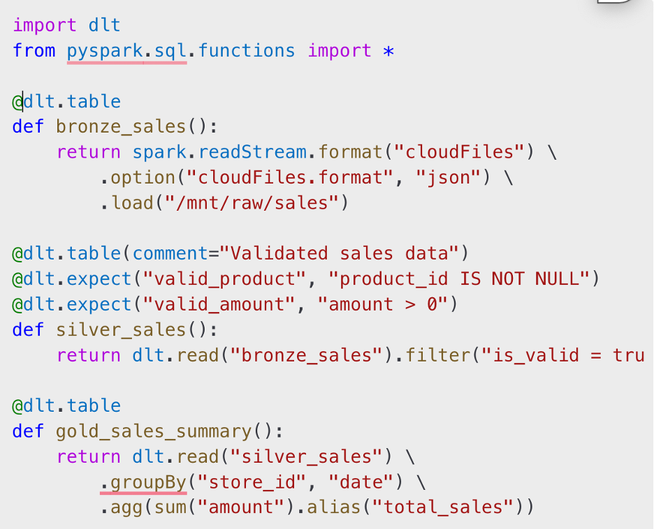 Delta Live Tables : Simplify the ETL Process | by Riya Khandelwal | Medium