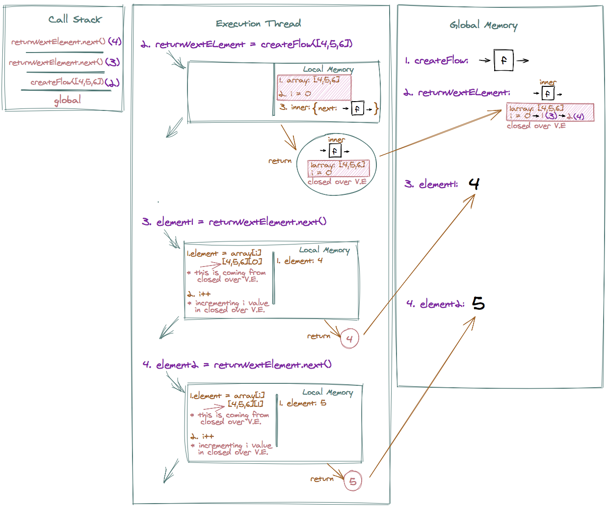 JavaScript: setTimeout under the hood (technical literacy) | by Sveta ...