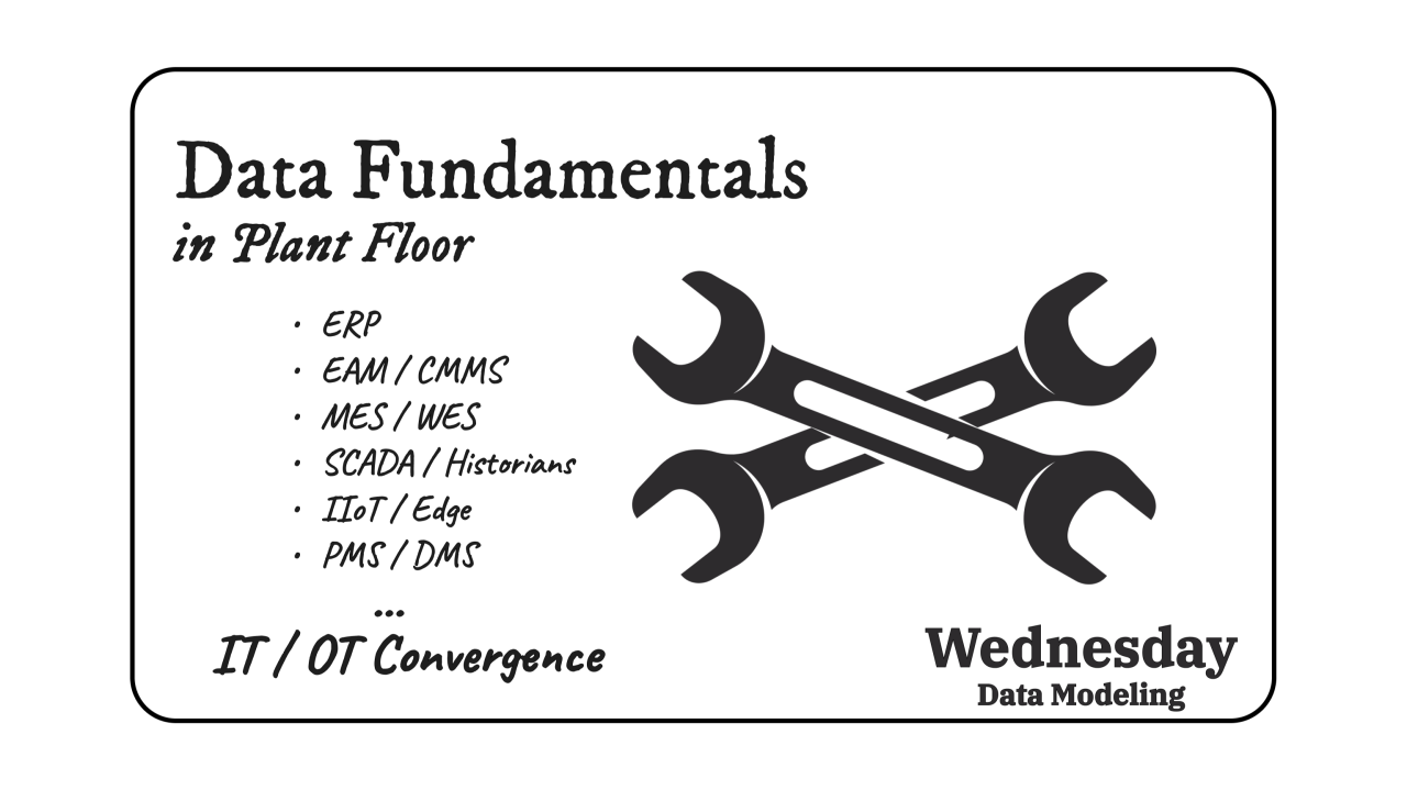 Upserting Data from Databricks to Azure SQL DB | by Santos Saenz Ferrero | Level Up Coding