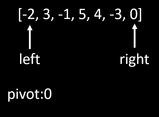 Equality comparison operators in Java | by Peter Chen | Medium