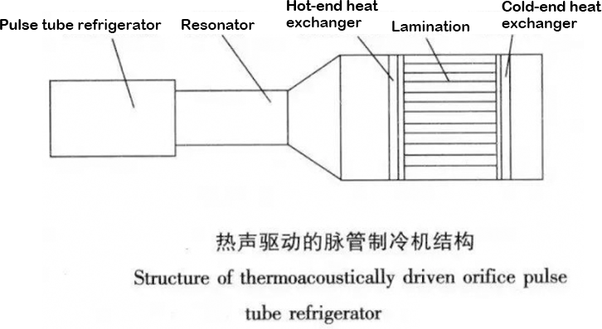 Laser refrigeration. Doppler refrigeration technology | by GYPEX | Apr ...