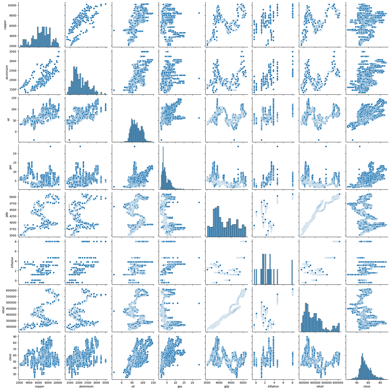 Let’s stop being gullible. You can’t predict stocks with a simple LSTM ...