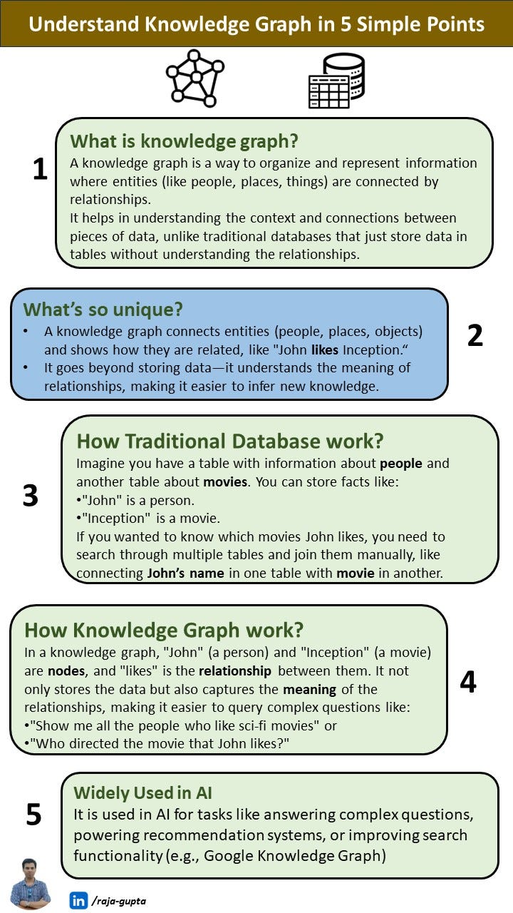 Essential Principles for Effective Data Visualization | by Sahin Ahmed ...