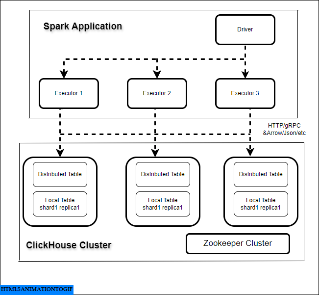 Machine Learning Streaming with Kafka, Debezium, and BentoML | by João Pedro | Towards Data Science