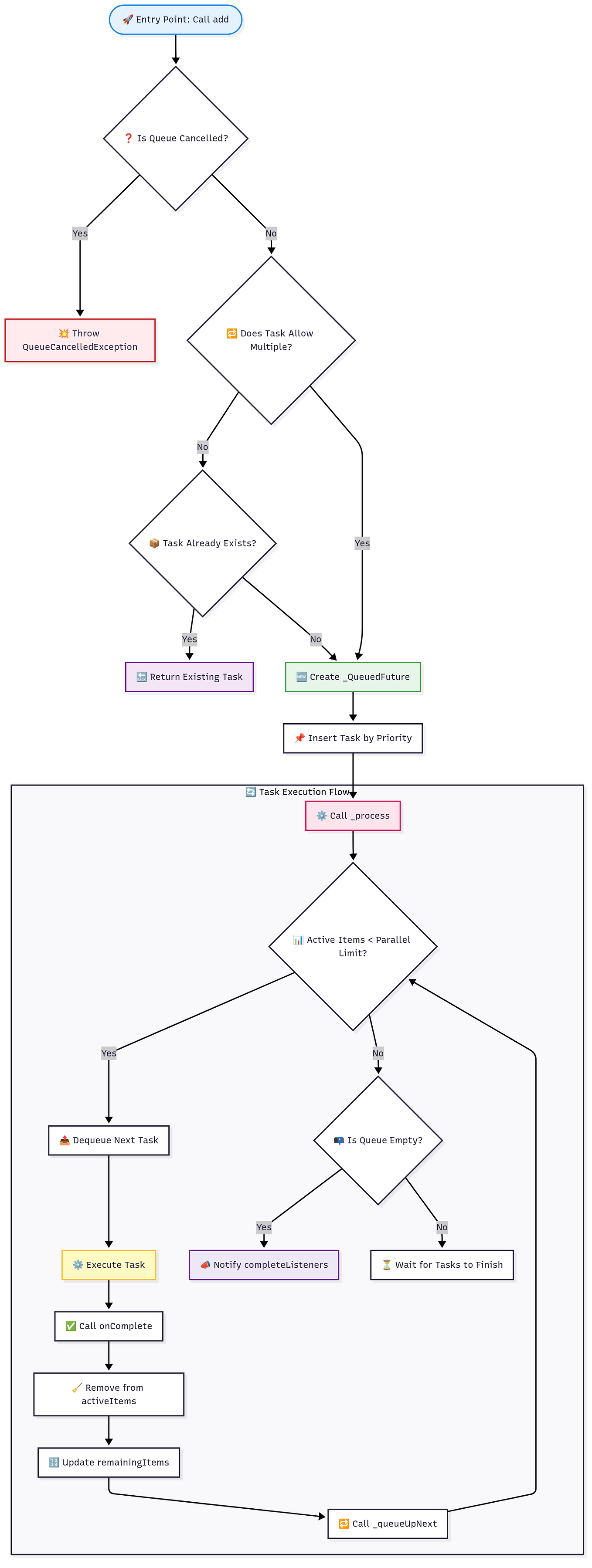 SharedPreferences in flutter | Medium