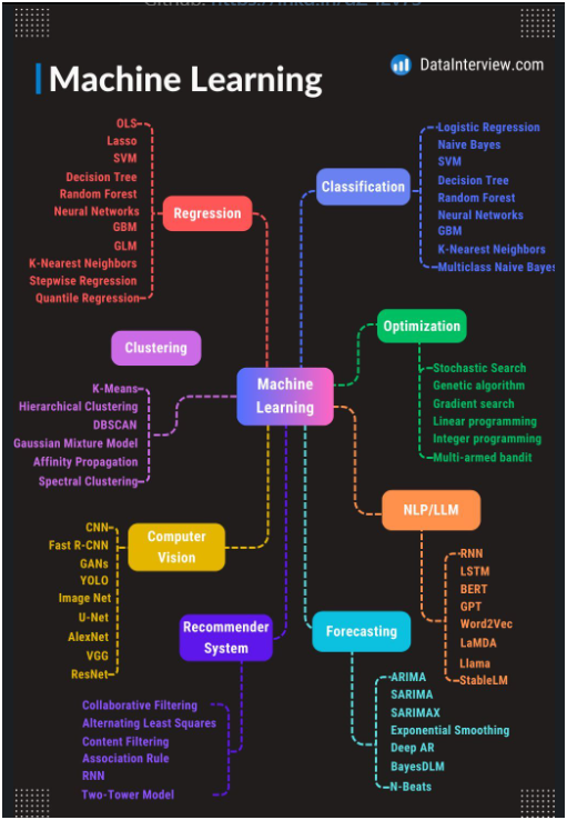 Creating an Interactive Dashboard in Google Colab with Jupyter-Dash ...