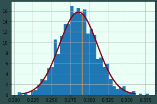 Normal Distribution: Probability Density Function Derivation | by ...