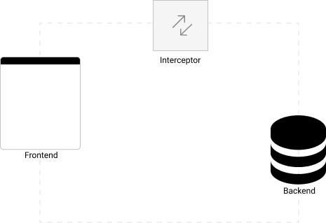 Build a Polymorphic Component in React and TypeScript | by Boluwatife ...