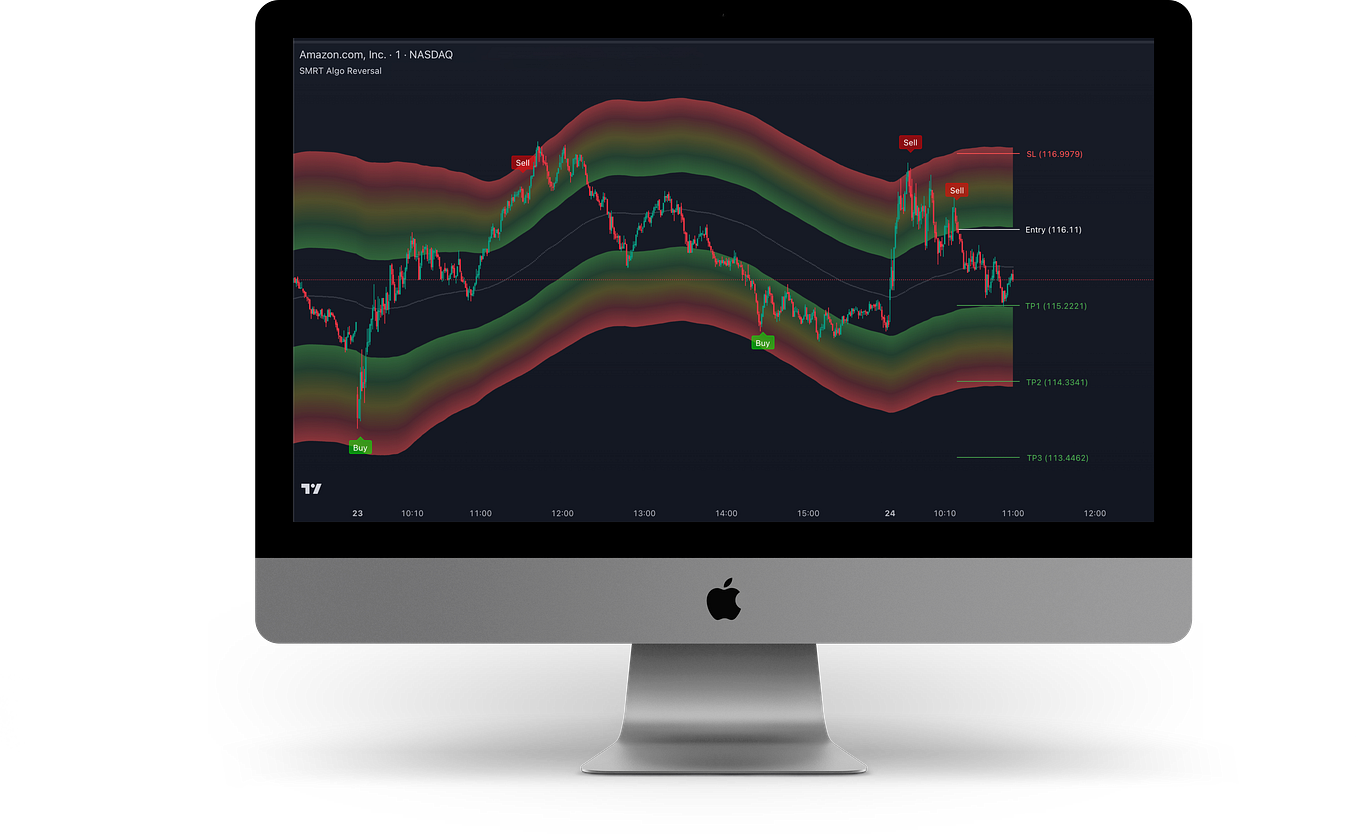 Advanced Trading Algorithms | Smrtalgo.com - SMRT Algo - Medium