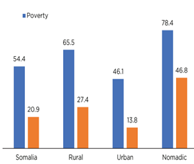 Rising from the Ashes: Somalia’s Centennial Vision-2060 Charts a Path ...