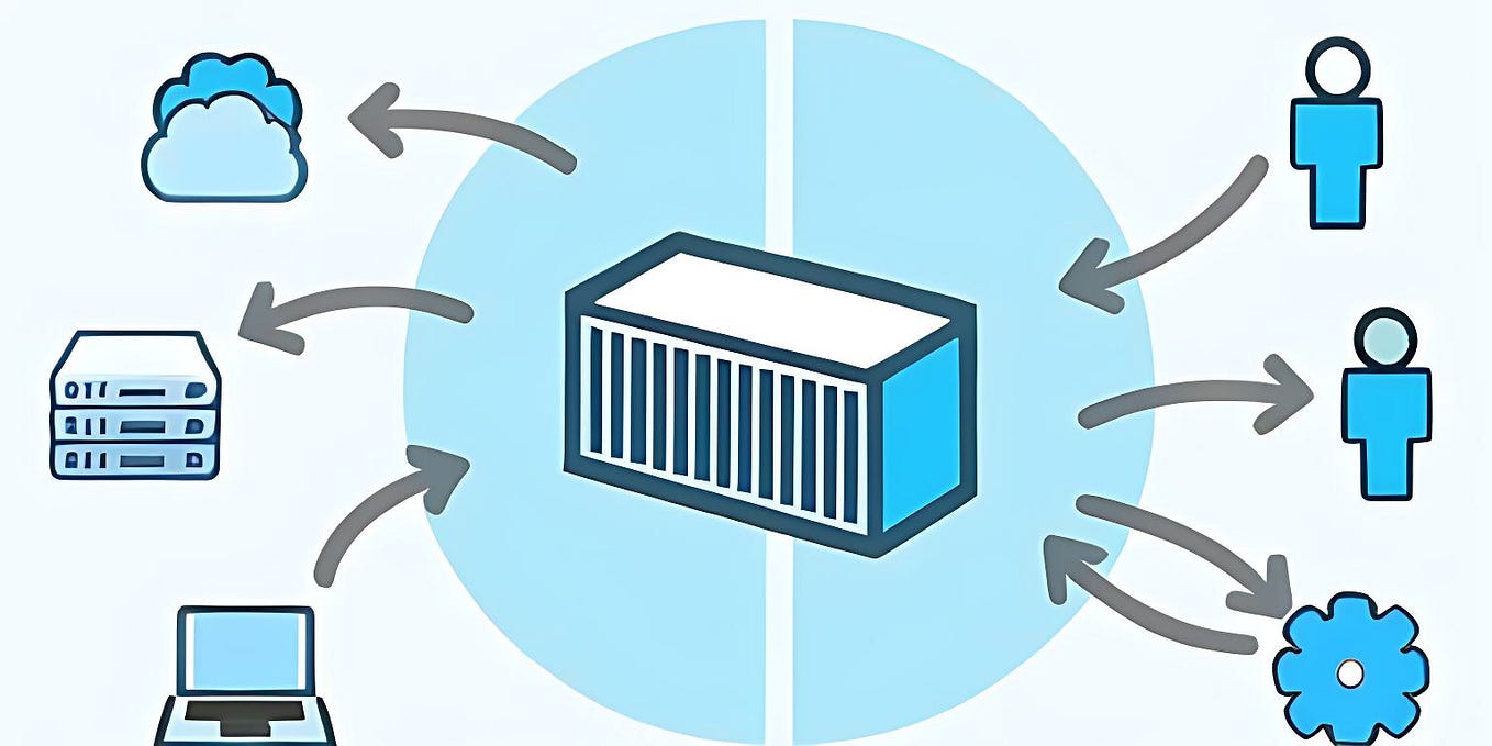 CICD using Jenkins and Argocd. GitOps is a modern approach to… | by ... CICD using Jenkins and Argocd. GitOps is a modern approach to… | by ...
