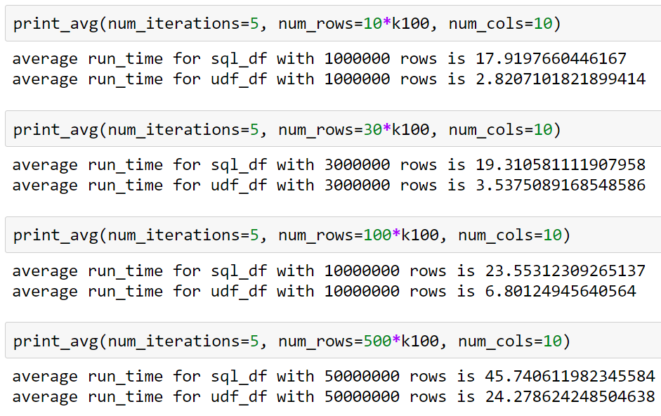 PySpark Syntax—5 Quick Tips. Learn 5 helpful tips regarding… | by Dan ...