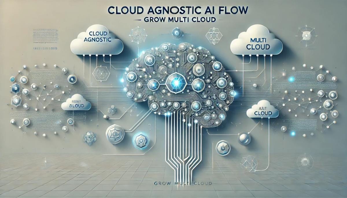9 Mainframe Modernization Tools You Should Know Overcast Blog