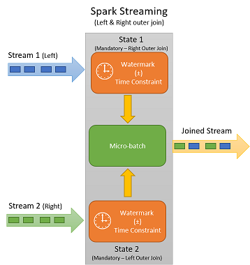 Spark Trigger Options. Objective | by Sylvester John | Medium