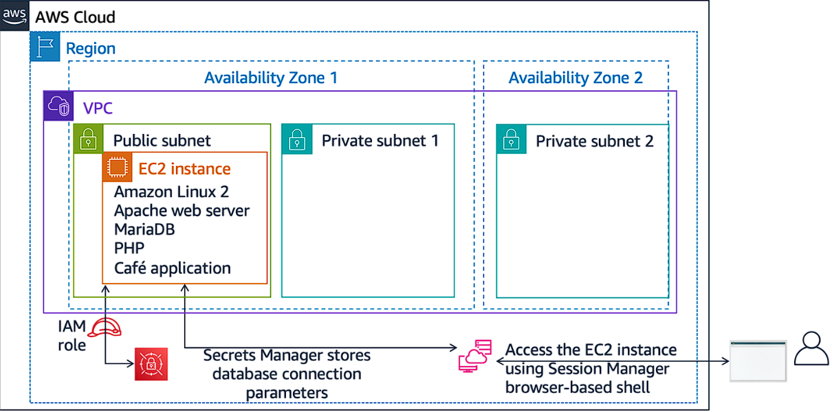 🚀 How I Hosted My Resume on AWS EC2 with GitHub Actions (CI/CD Made Simple) | by Basil T Alias ...