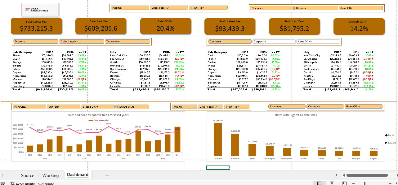MeriSkill Sales Analysis. This report delves into a comprehensive… | by ...