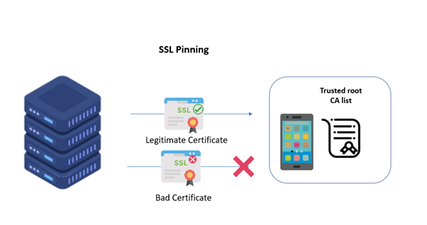 Generate SHA256 Pinning Key from Certificate file for SSL Certificate Pinning | by Mahesh | Medium