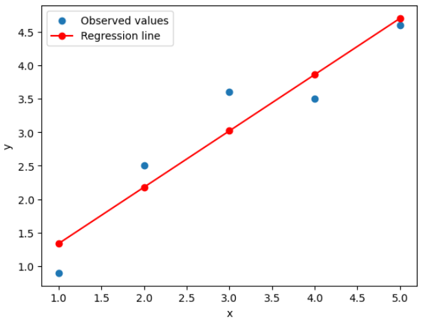 Machine Learning Model Deployment using Streamlit | by Muhammad Rizwan | Medium
