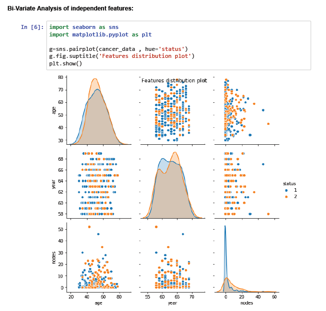 Iris Data Prediction using Decision Tree Algorithm | by Bhavesh ...