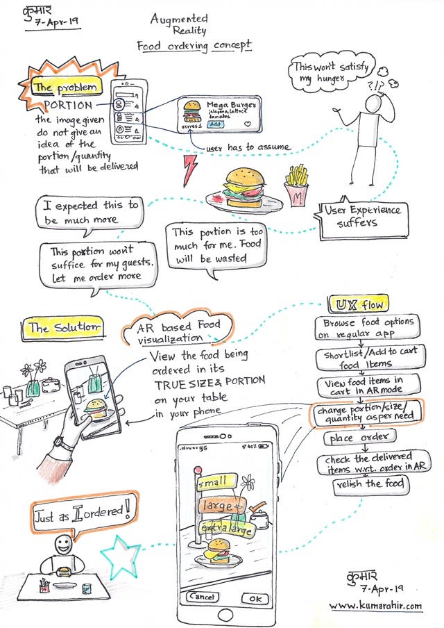 Build a VR website using Aframe — Step by step guide Part 1 | by Kumar ...