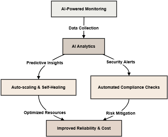 Statefulsets In Kubernetes Managing Stateful Applications With Precision By Routeclouds Medium