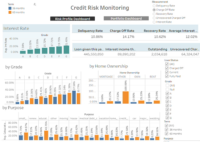 Projek Probability — Pacmann. health charges probability data… | by Elleferrd | Medium