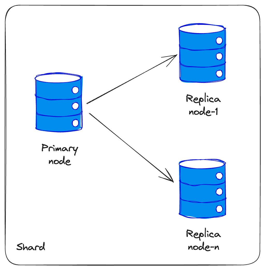 Understanding Message Brokers and Queues | by Fabien Townsend | AWS in Plain English