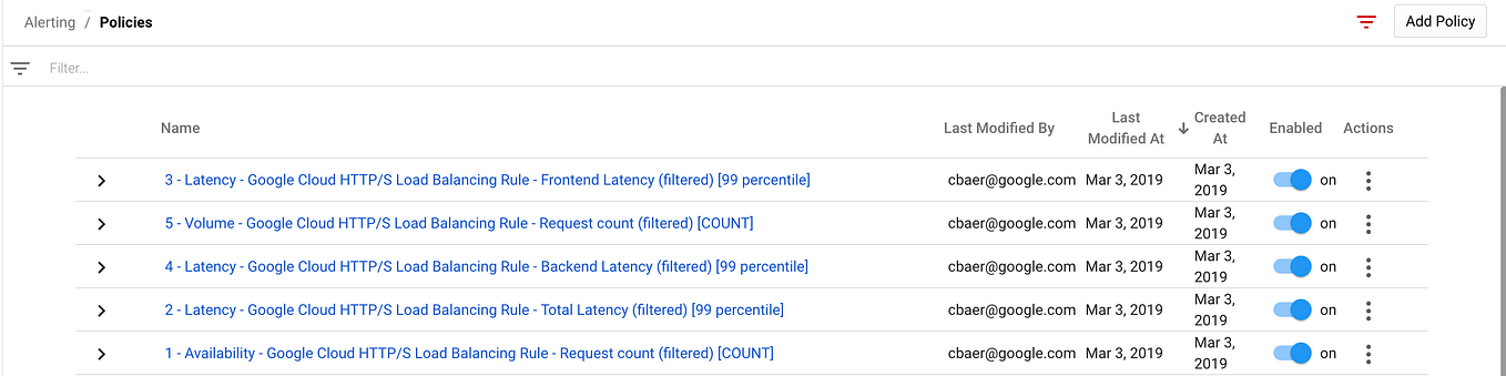 Understanding Stackdriver Logging and Monitoring Usage | by Charles | Google Cloud - Community ...