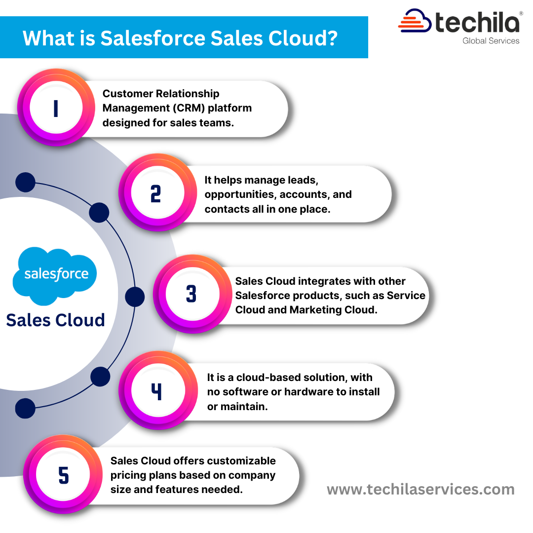 Top 05 Salesforce Automation Tools | by Techila Global Services | Medium