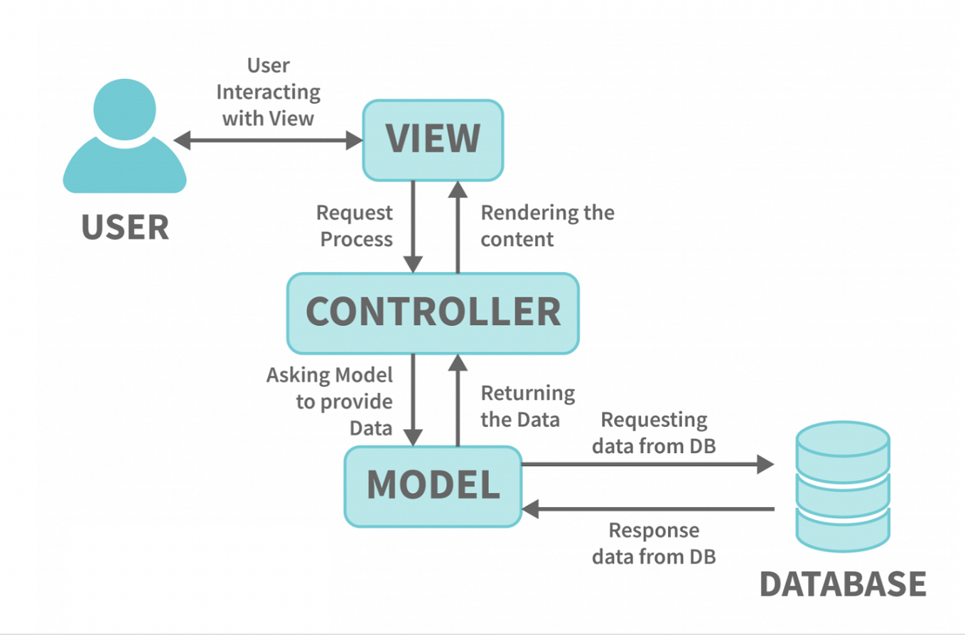 PVM- The unpopular PHP Version Manager. | by Kamasu Paul | Medium