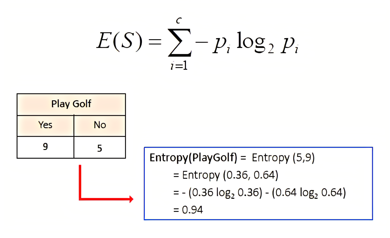 Support Vector Machines Explained: From Intuition to Implementation ...