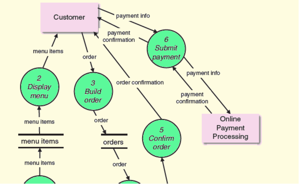 Mastering Regression Analysis: From Basics to Advanced Applications in Python and R | by ...