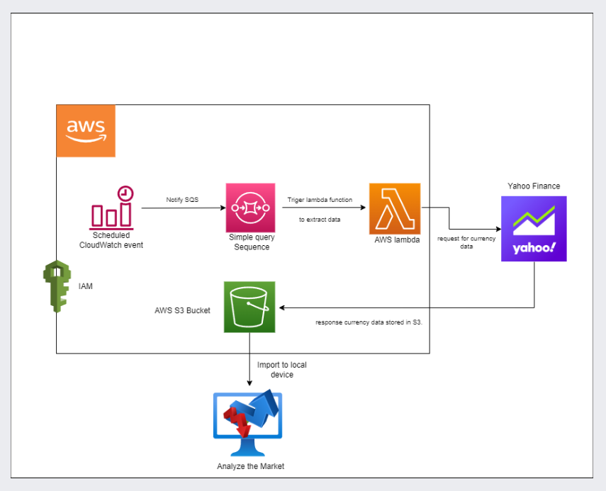Hotel Recommendation System With Machine Learning By Manish Singh Medium