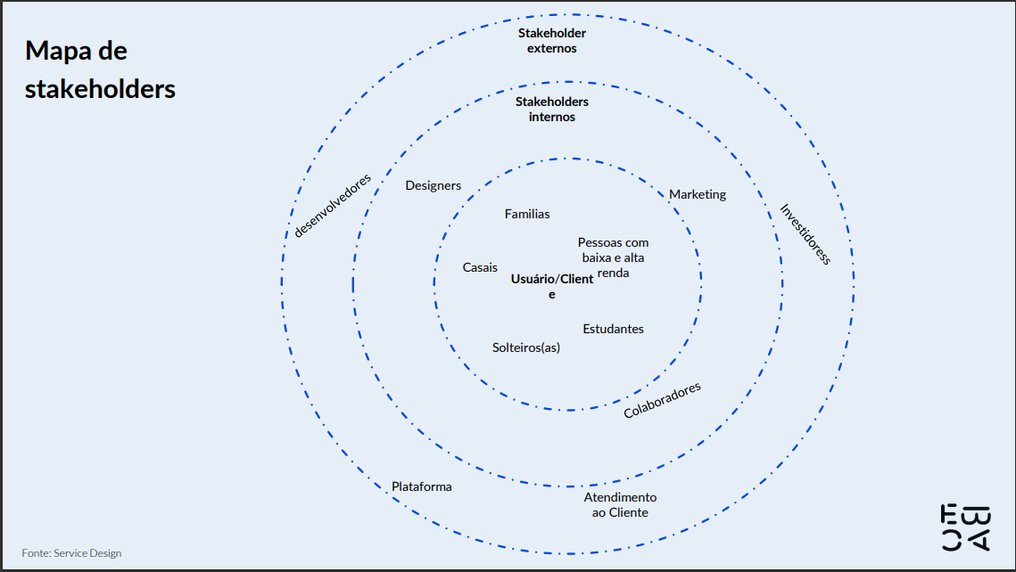 User Research (Parte 1) — Módulo 4 | by AmandaMouraUXUI | Medium