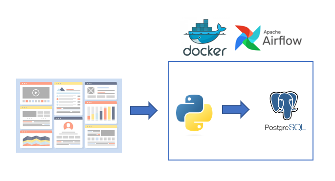 How to derive summary statistics using PostgreSQL | by KSV Muralidhar ...