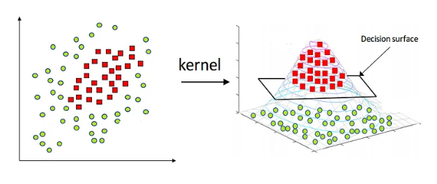 Silhouette Coefficient Explained with a Practical Example: Assessing Cluster Fit” | by Suraj ...