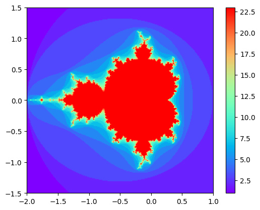 Pengenalan NumPy, Pandas, Matplotlib | by Yasir Abdur Rohman | Medium