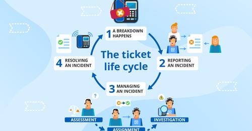 8 Key Advantages of Call Center Software Every Business Must Know | by ...