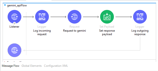 Customer Creation In Oracle Erp In The Last Blog We Have Seen The… By Harsrita Mishra Medium