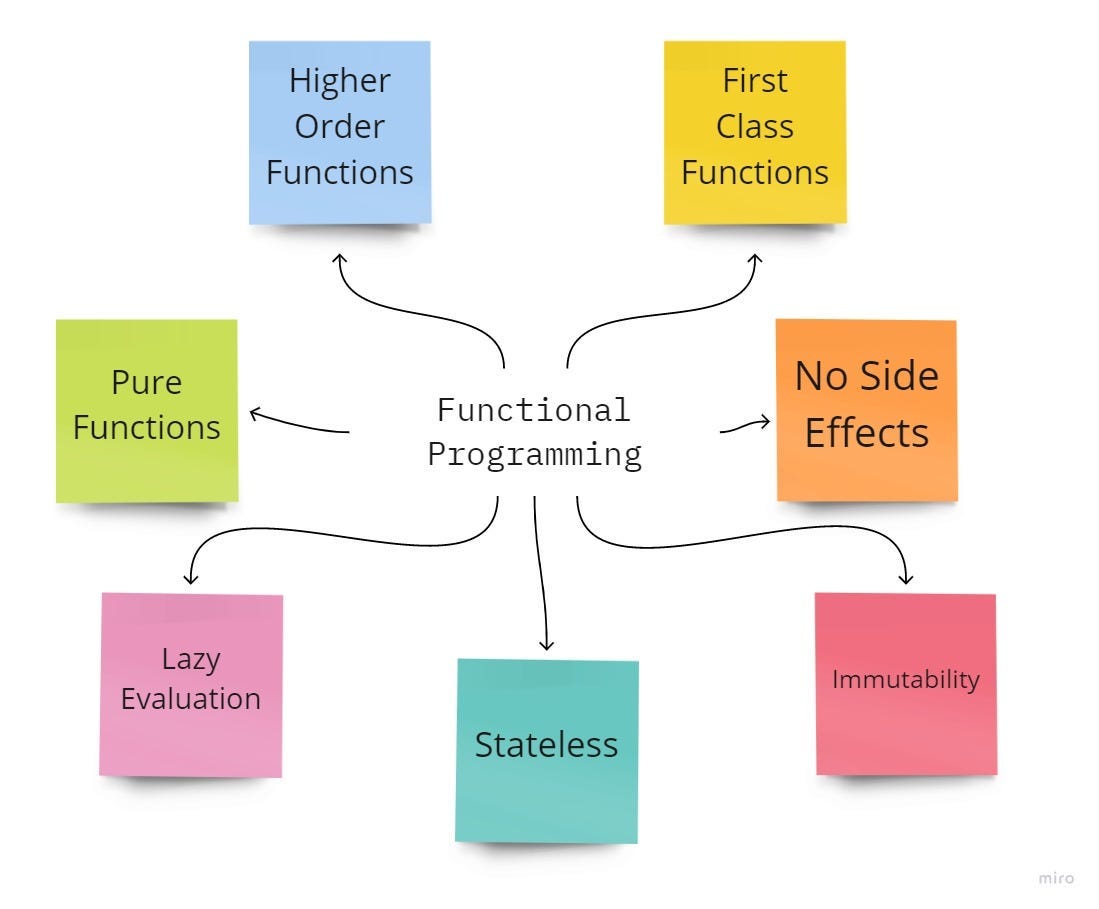 “Missed Friend’s birthday?”Problem Solving in Python Programming. | by Ayesha Javed | Aug, 2024 ...